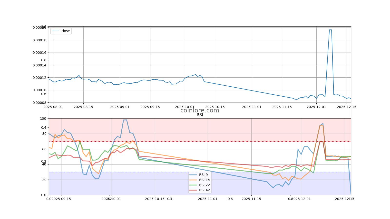 Electra RSI indicator