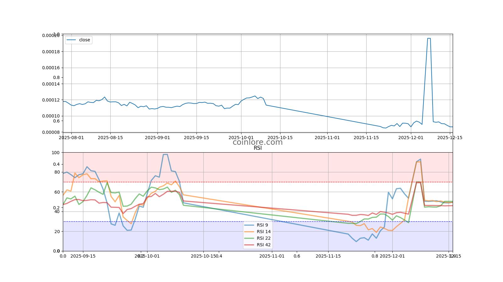 エレクトラ RSI indicator