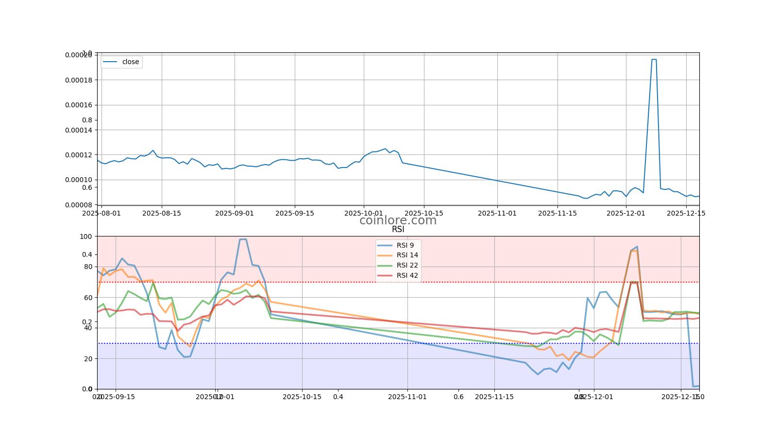 Electra RSI indicator