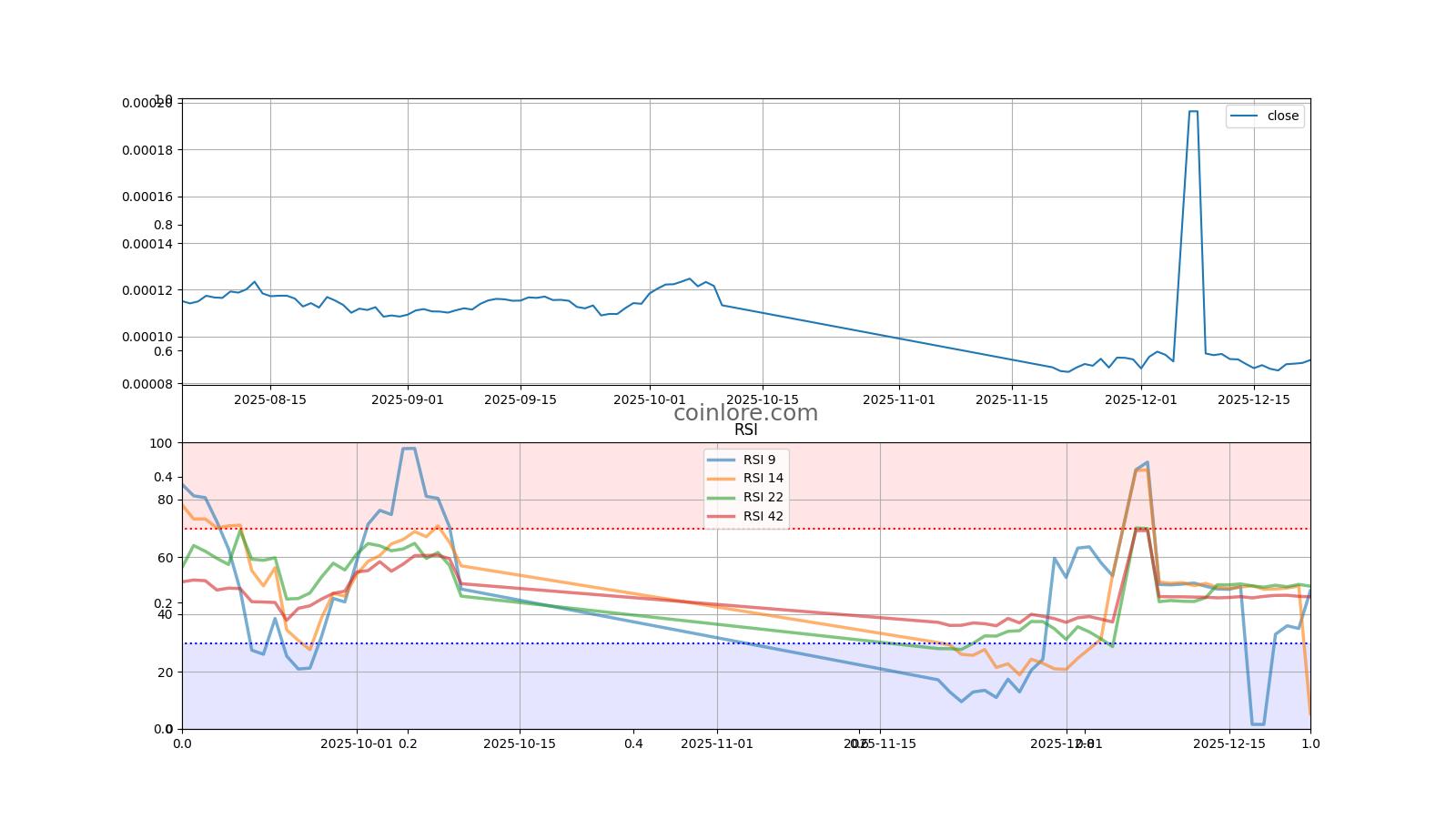 Electra RSI indicator