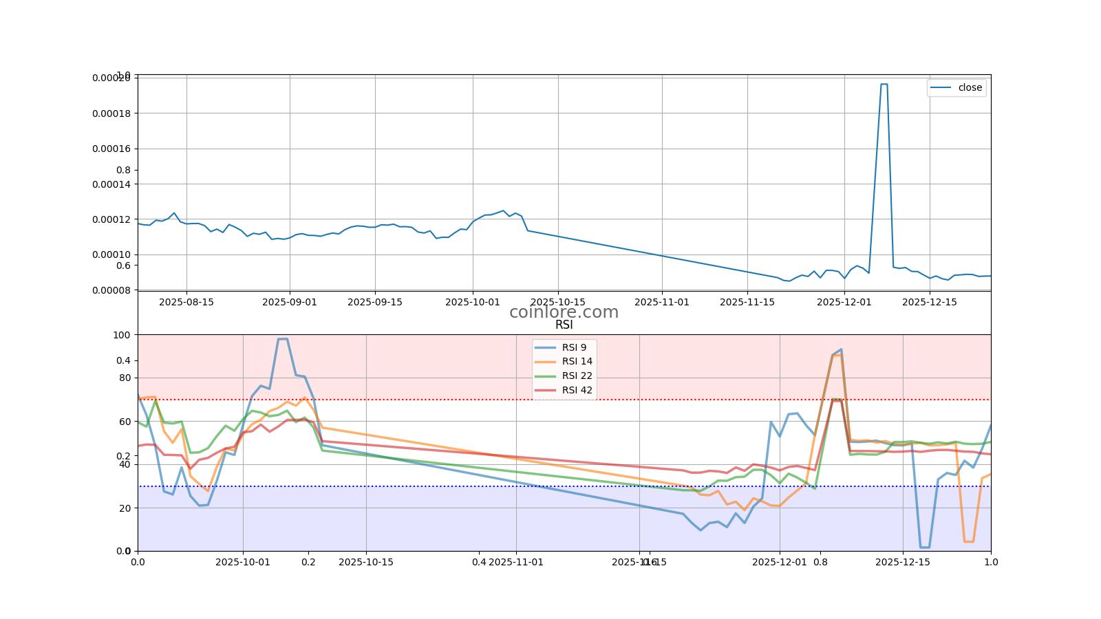 Electra RSI indicator