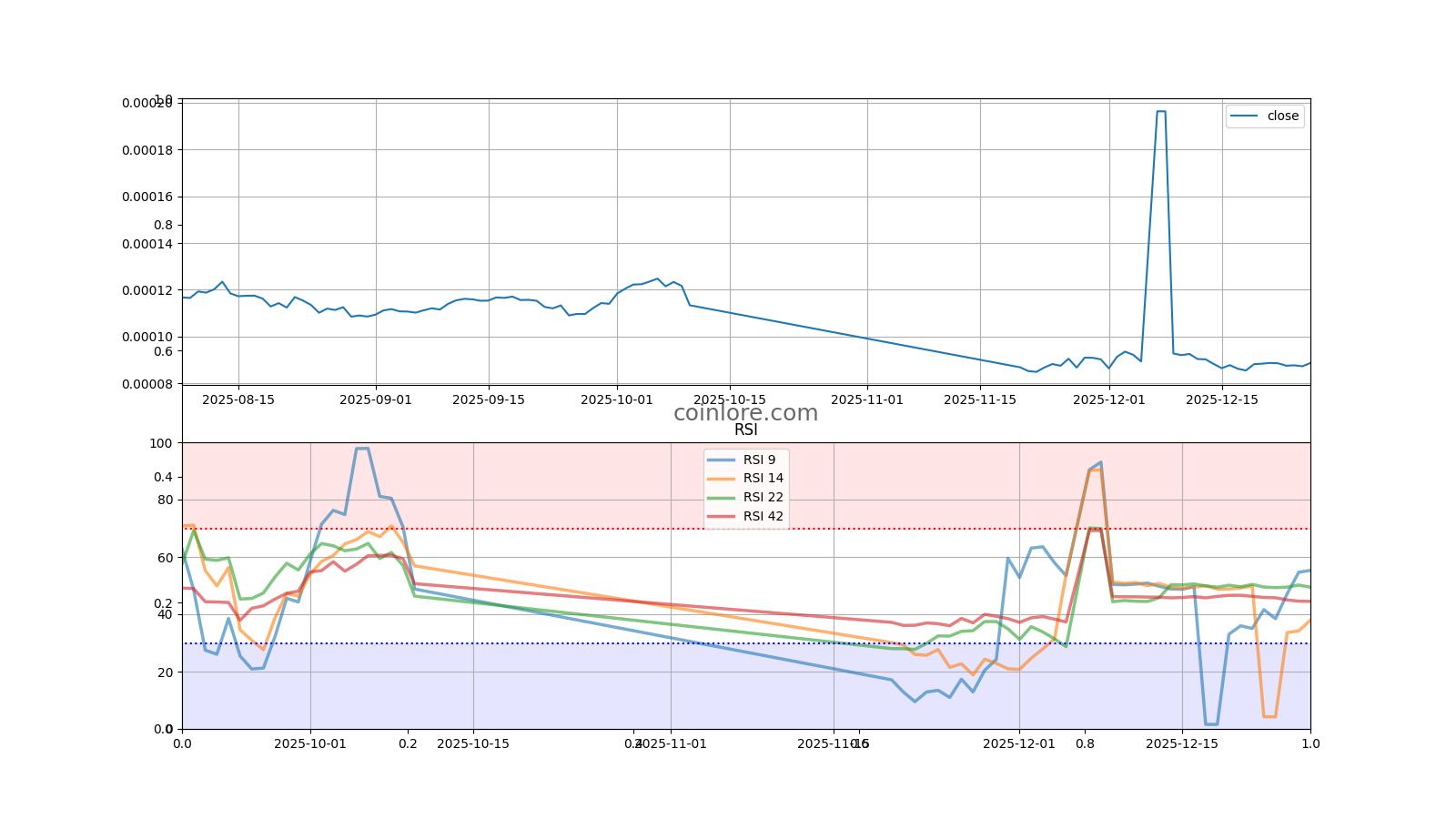 Electra RSI indicator