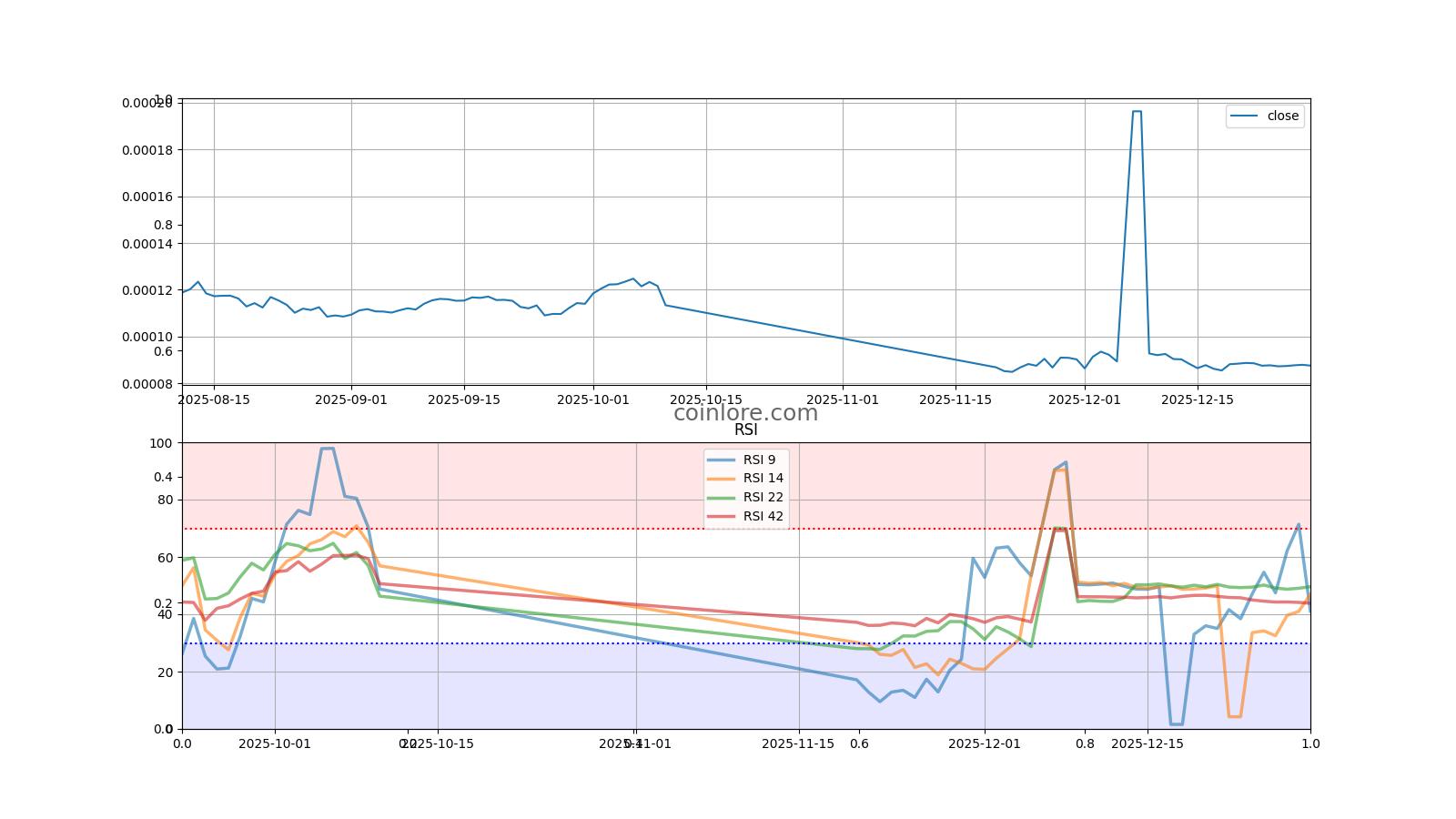 Electra RSI indicator