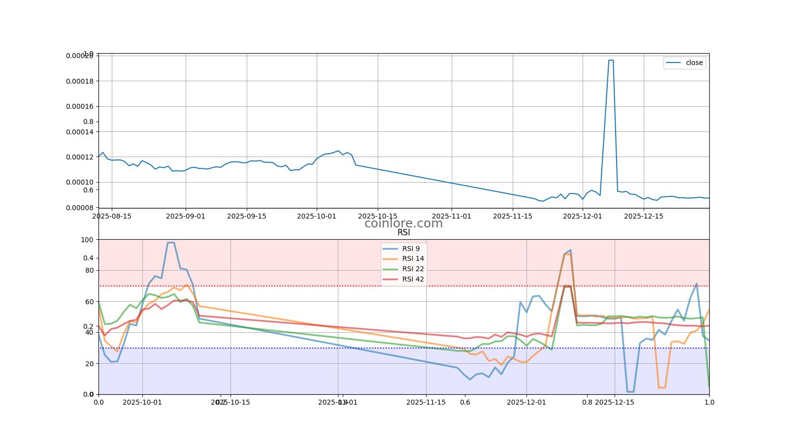Electra RSI indicator
