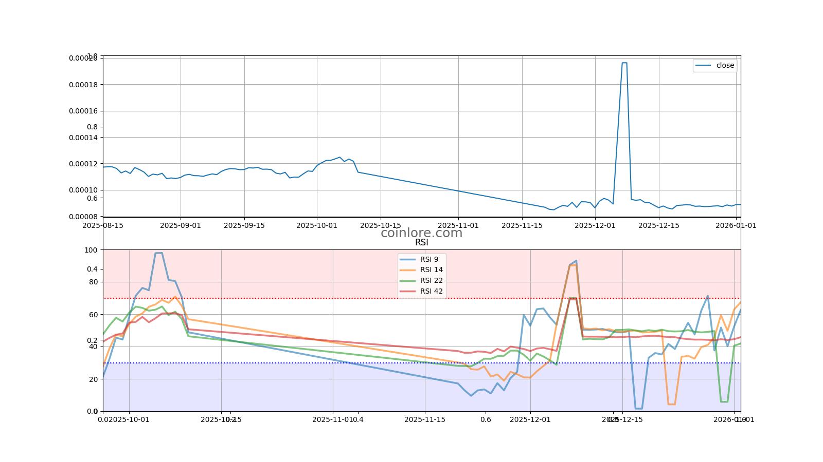 Electra RSI indicator