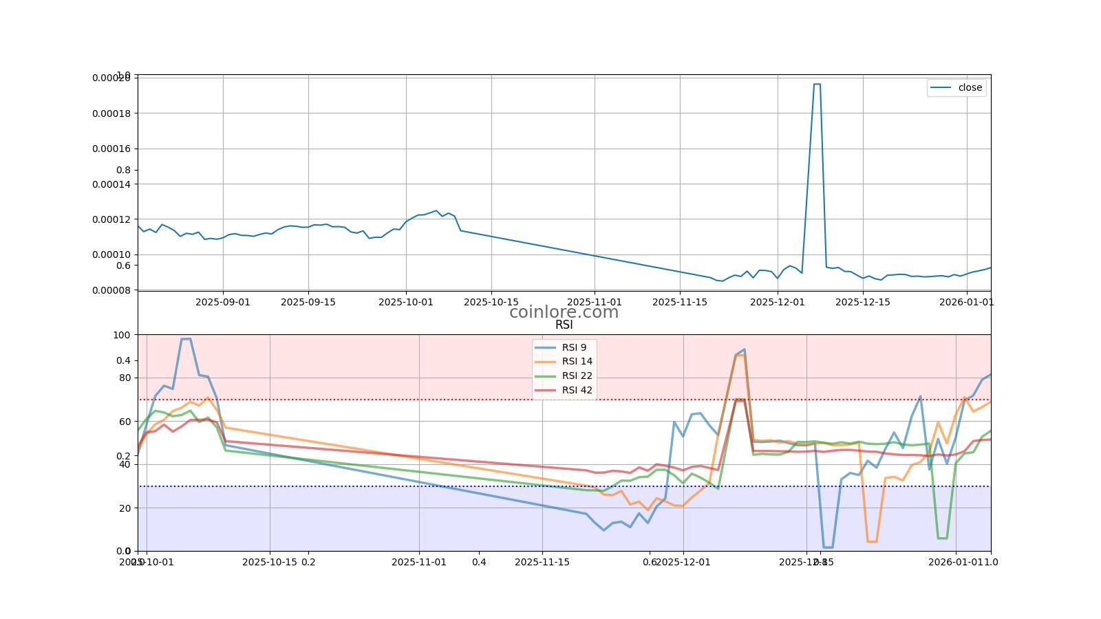 Electra RSI indicator