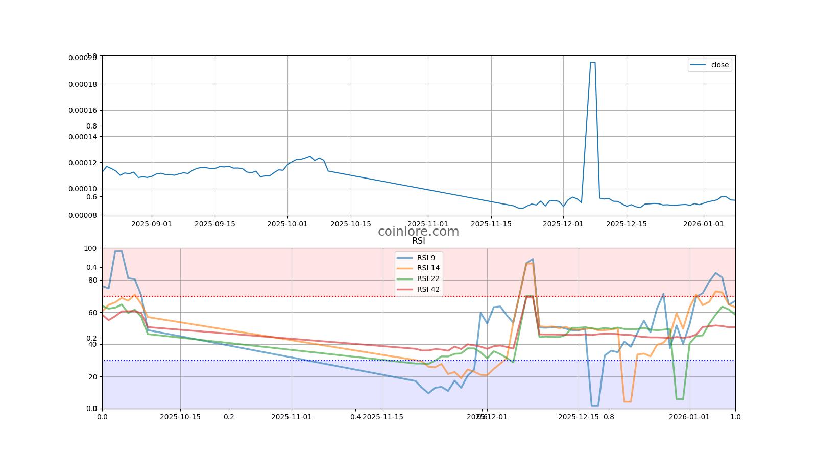Electra RSI indicator
