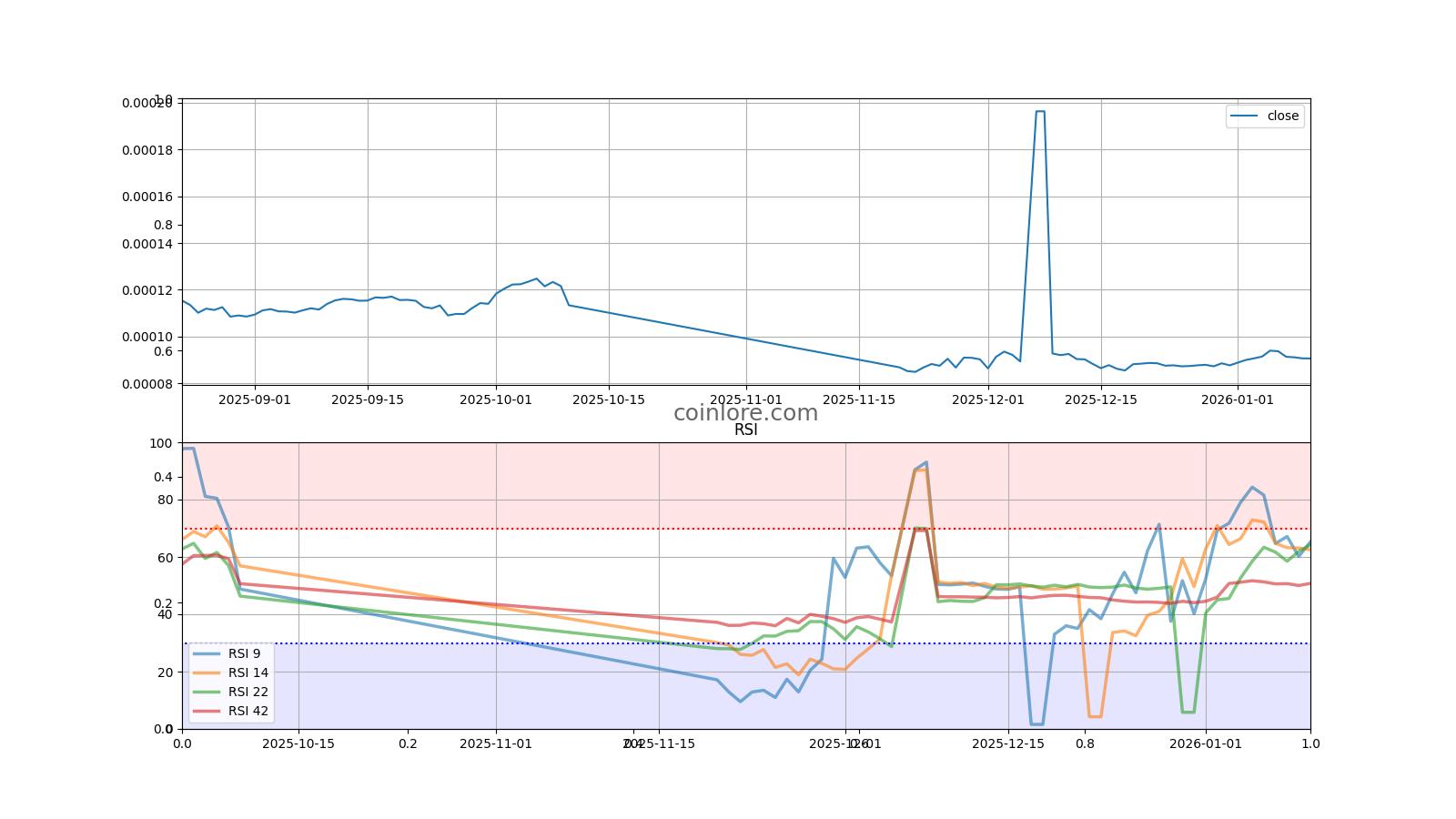 Electra RSI indicator