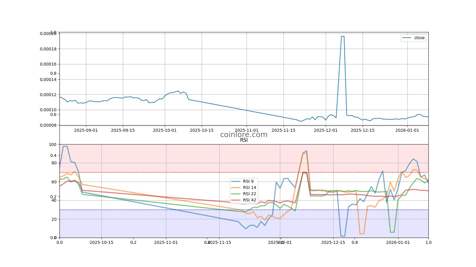 Electra RSI indicator