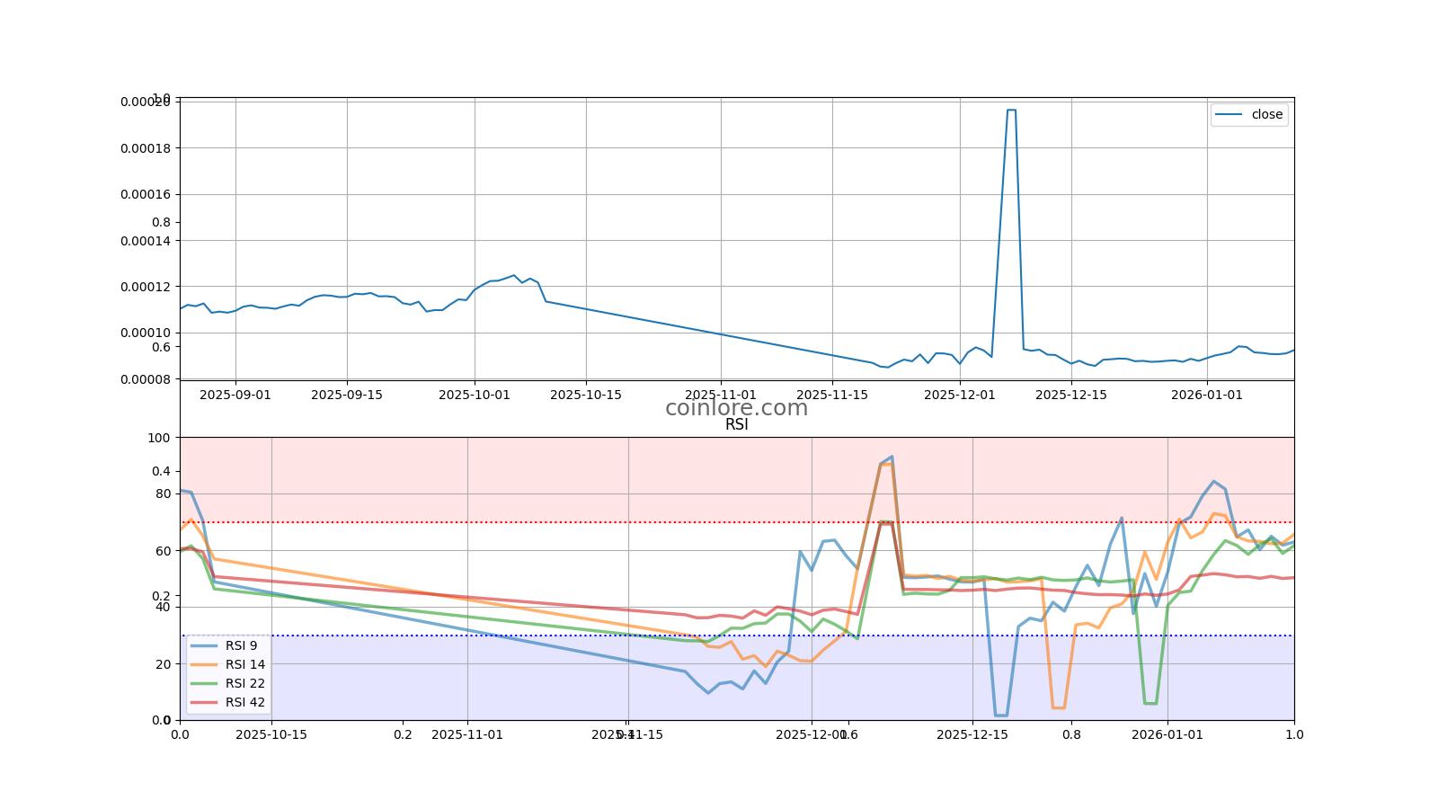 Electra RSI indicator