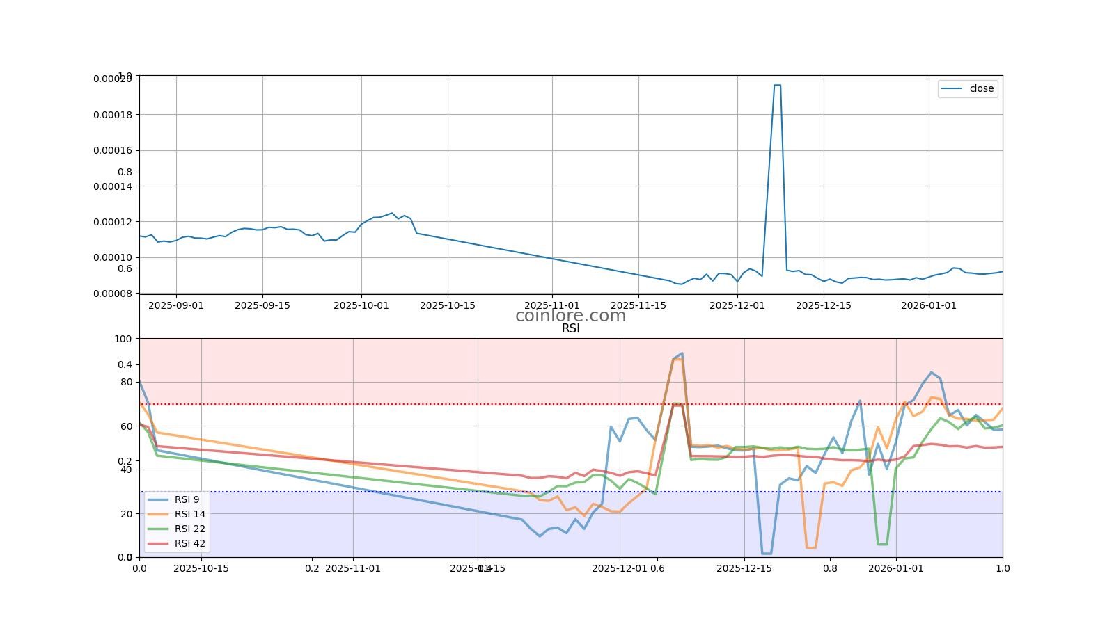 Electra RSI indicator