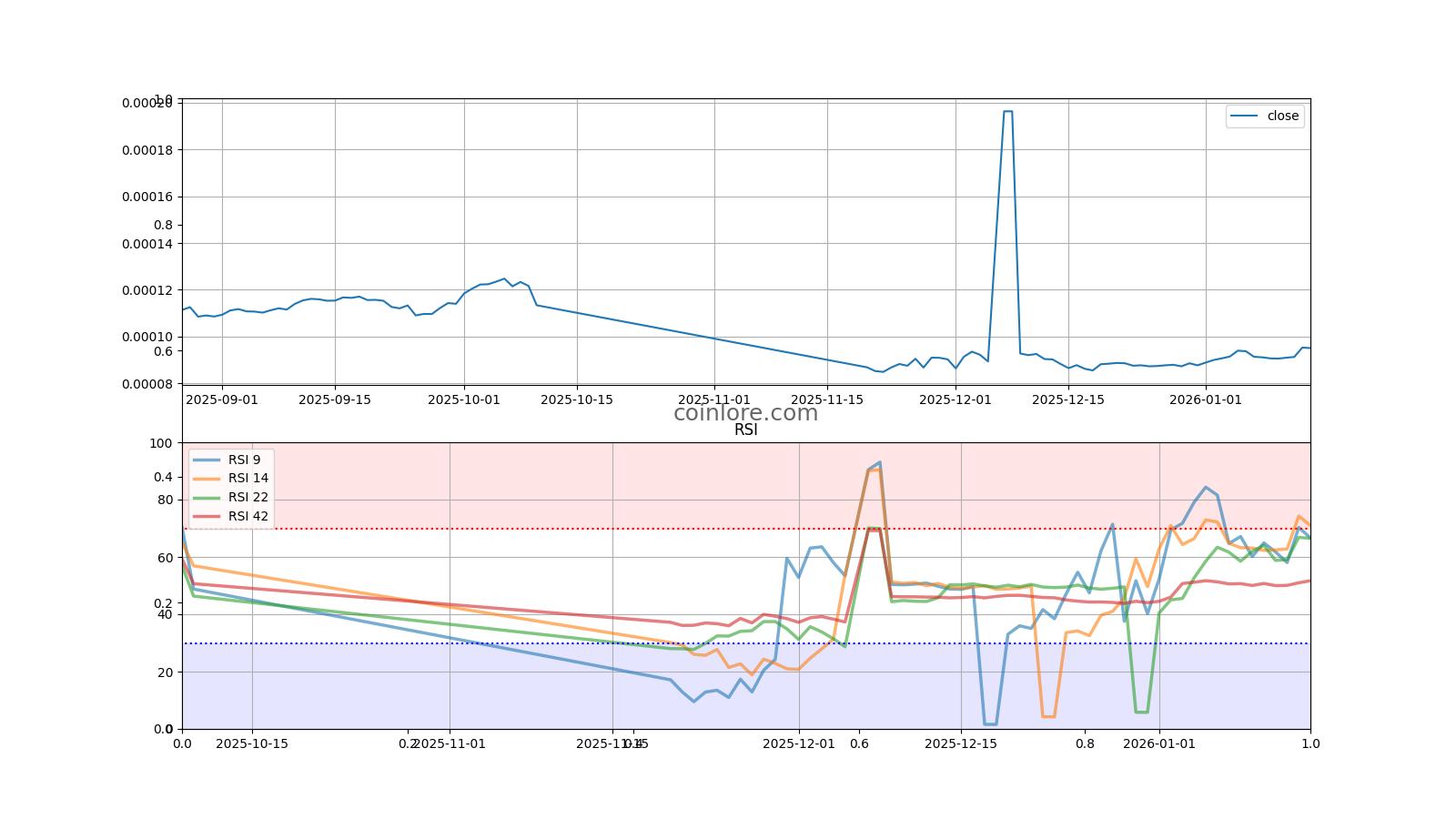 Electra RSI indicator