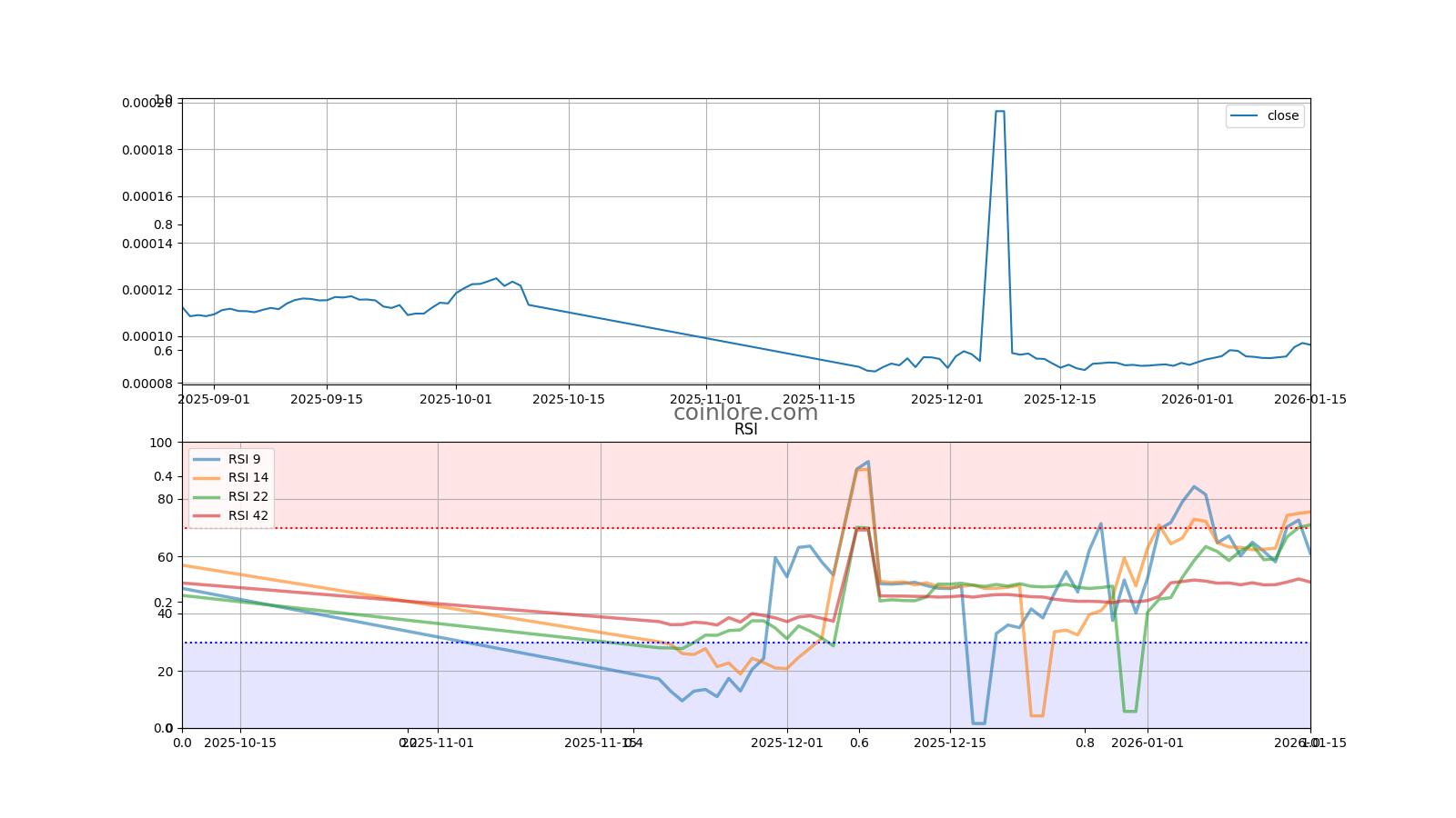 Electra RSI indicator