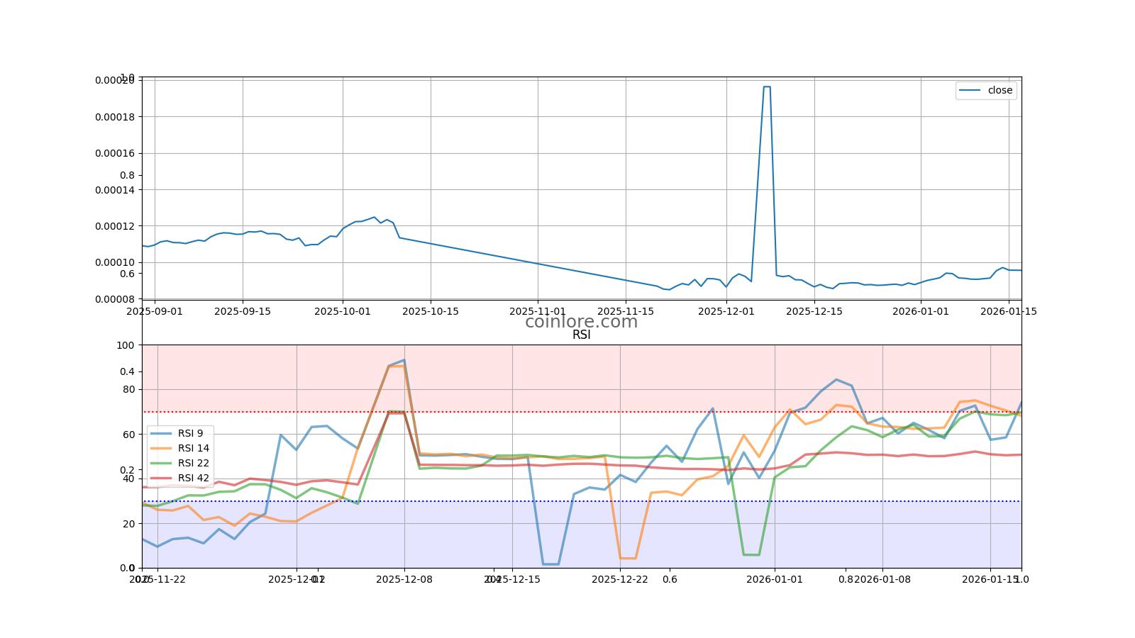 Electra RSI indicator