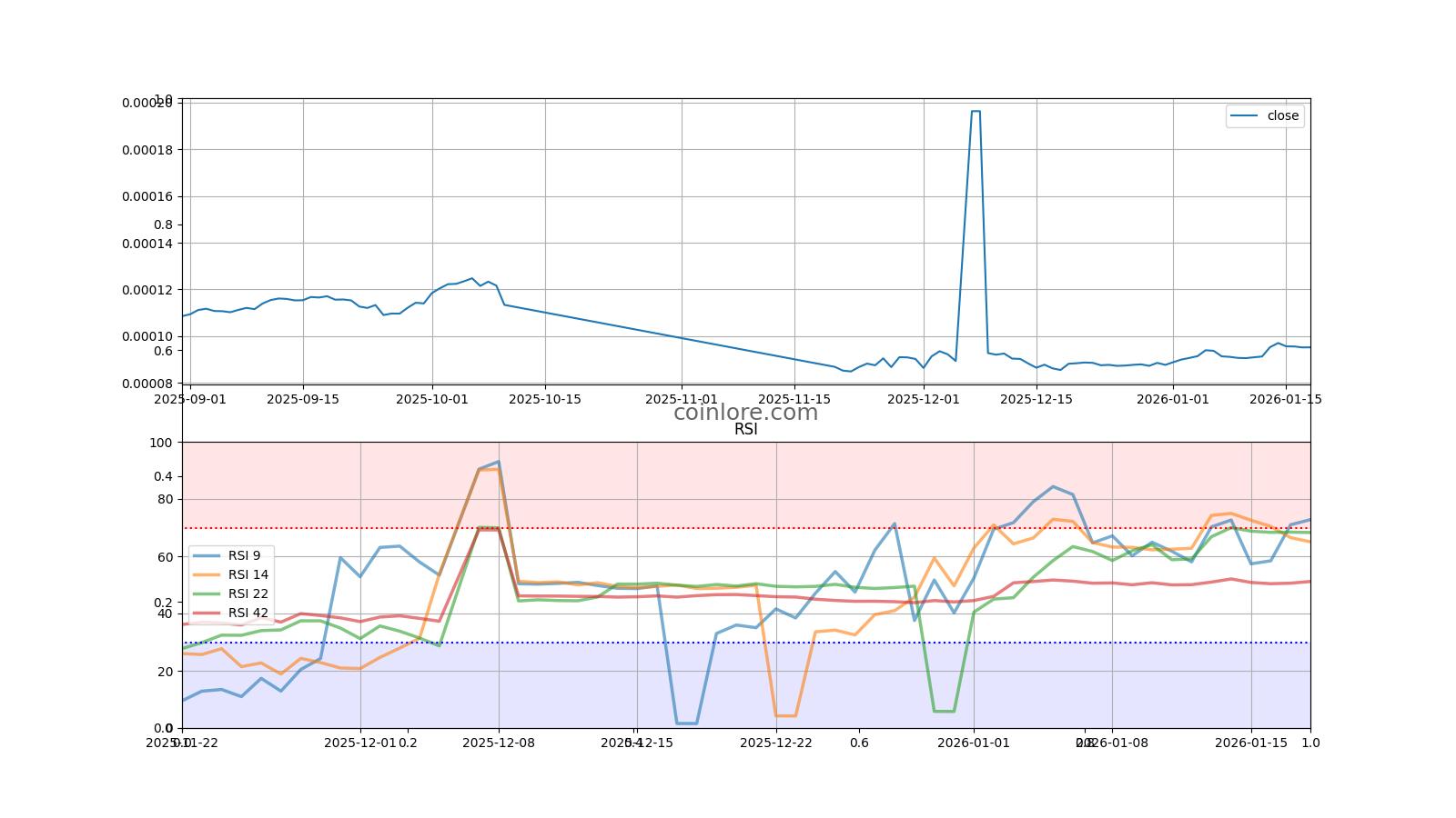 Electra RSI indicator