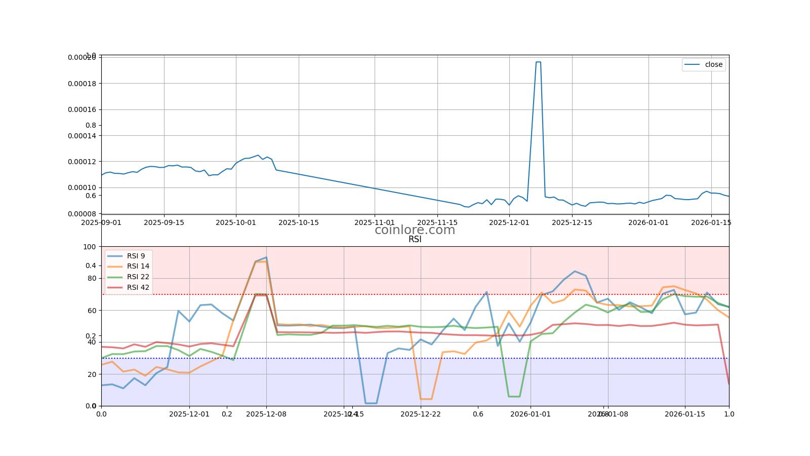 Electra RSI indicator