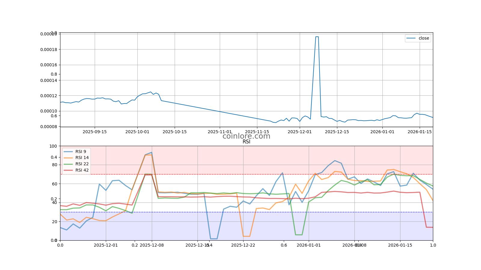 Electra RSI indicator