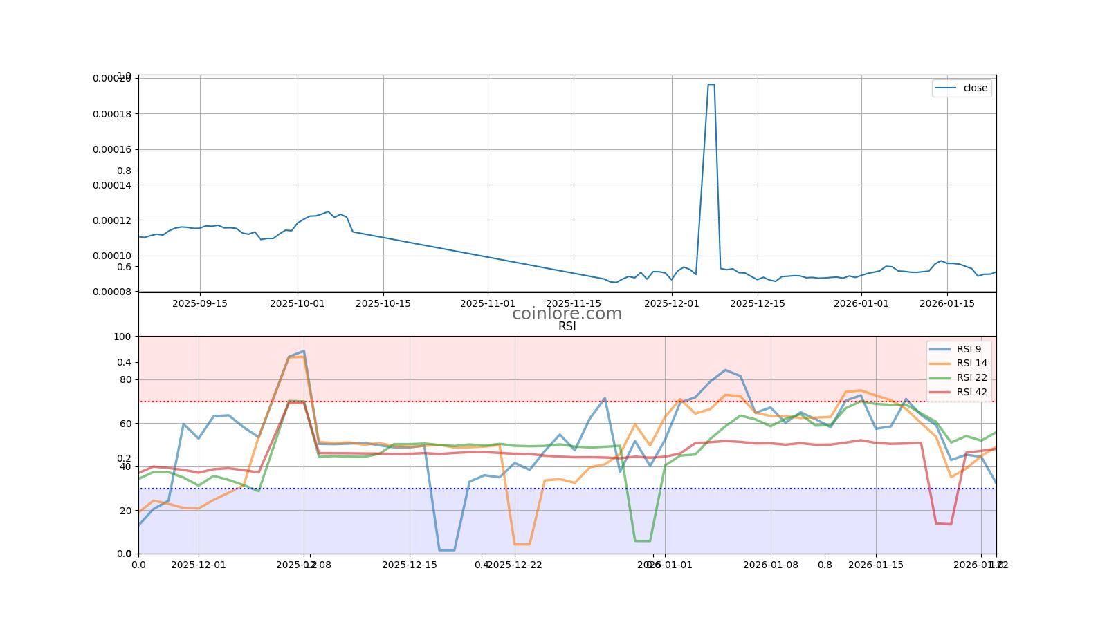 Electra RSI indicator