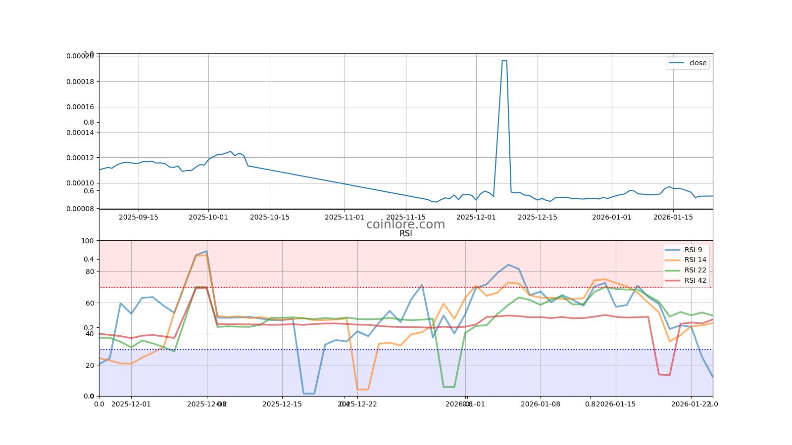 Electra RSI indicator