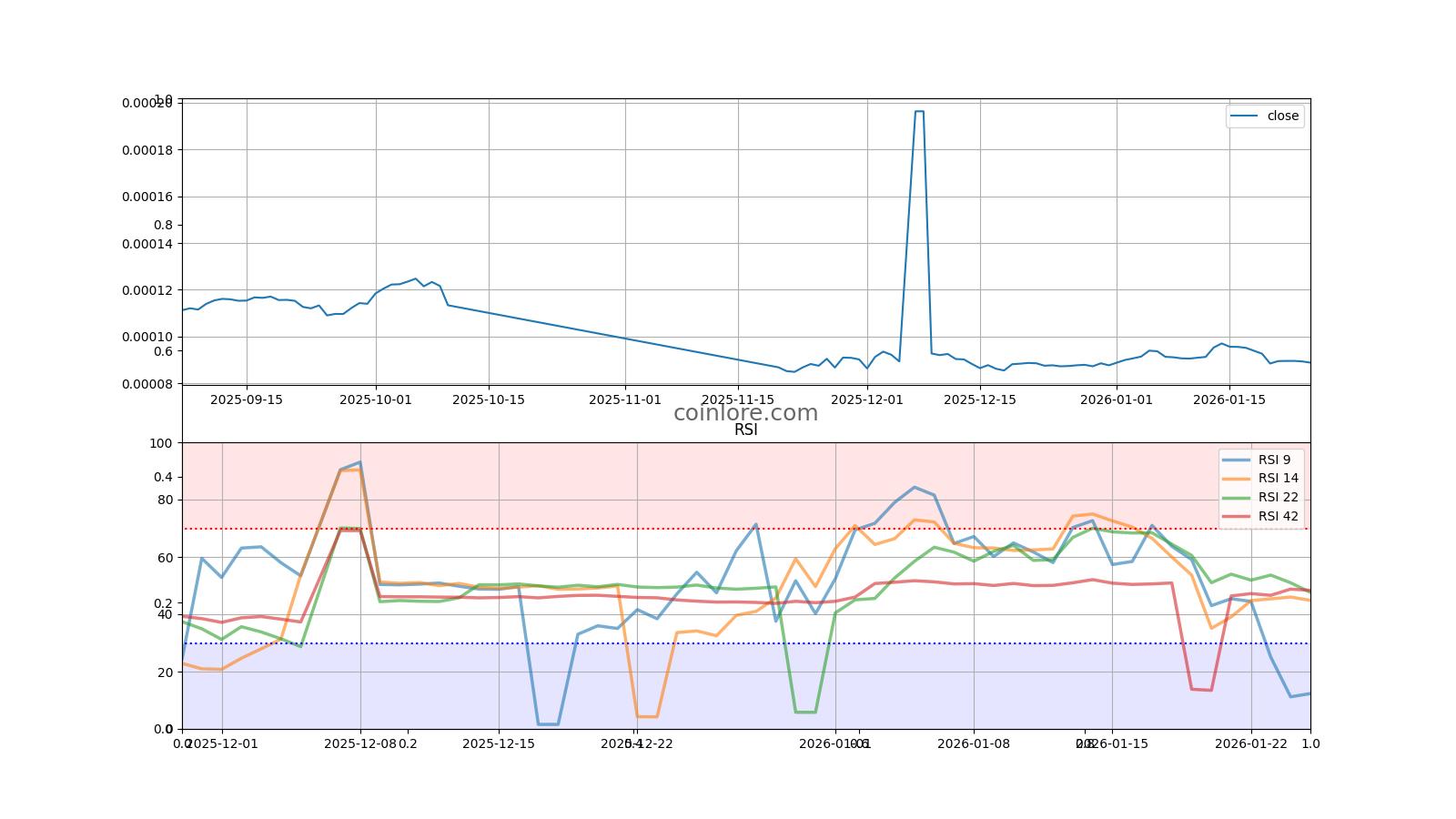 Electra RSI indicator