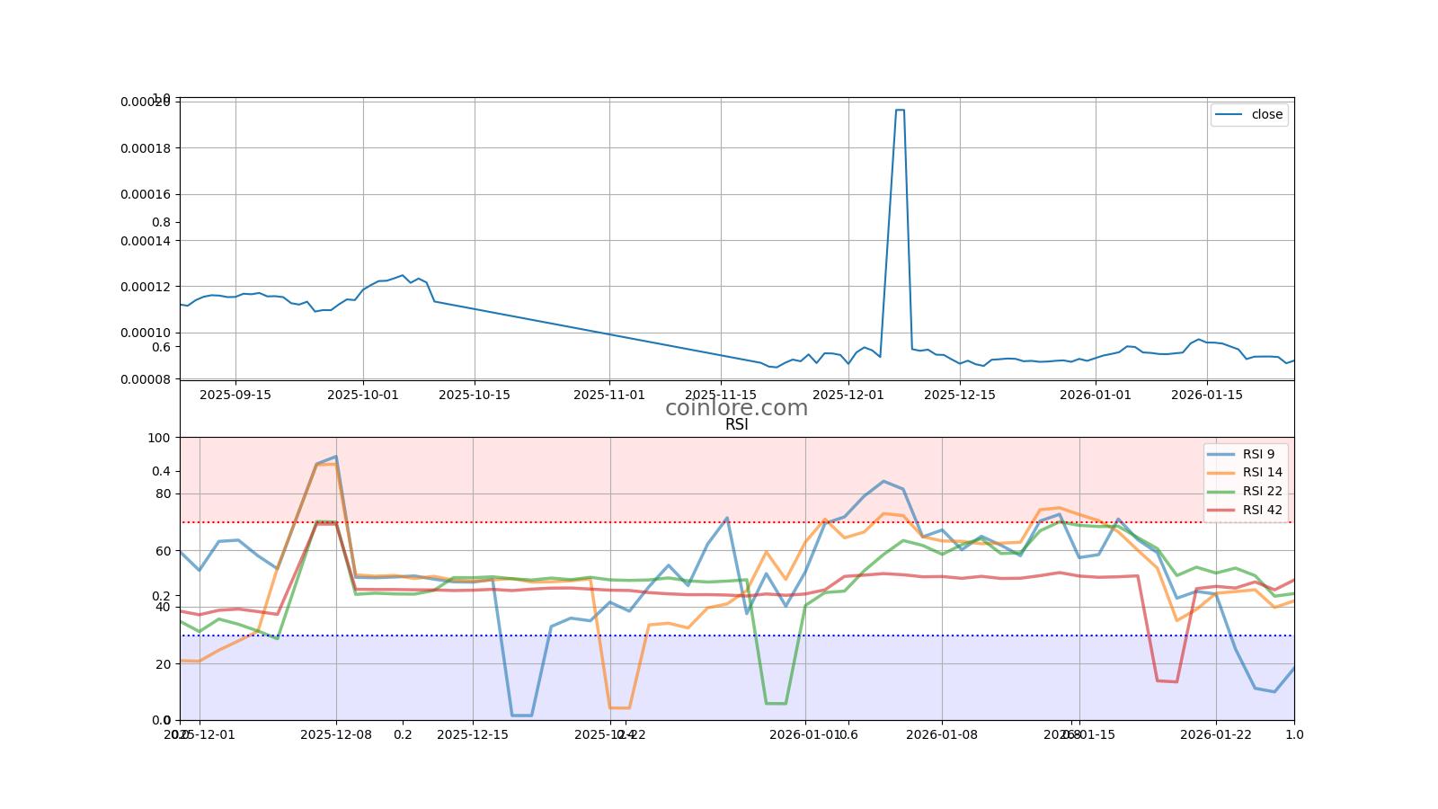Electra RSI indicator