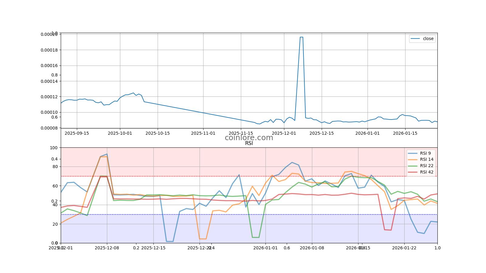 Electra RSI indicator