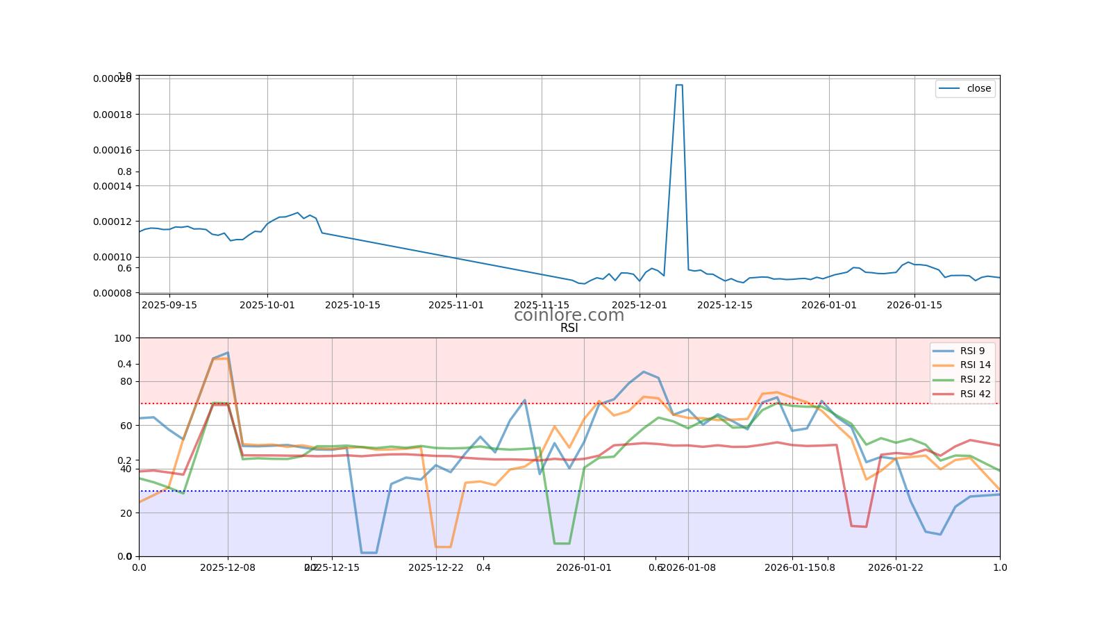 Electra RSI indicator