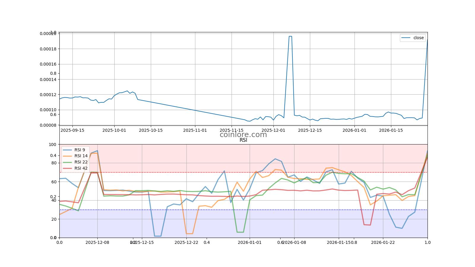 Electra RSI indicator