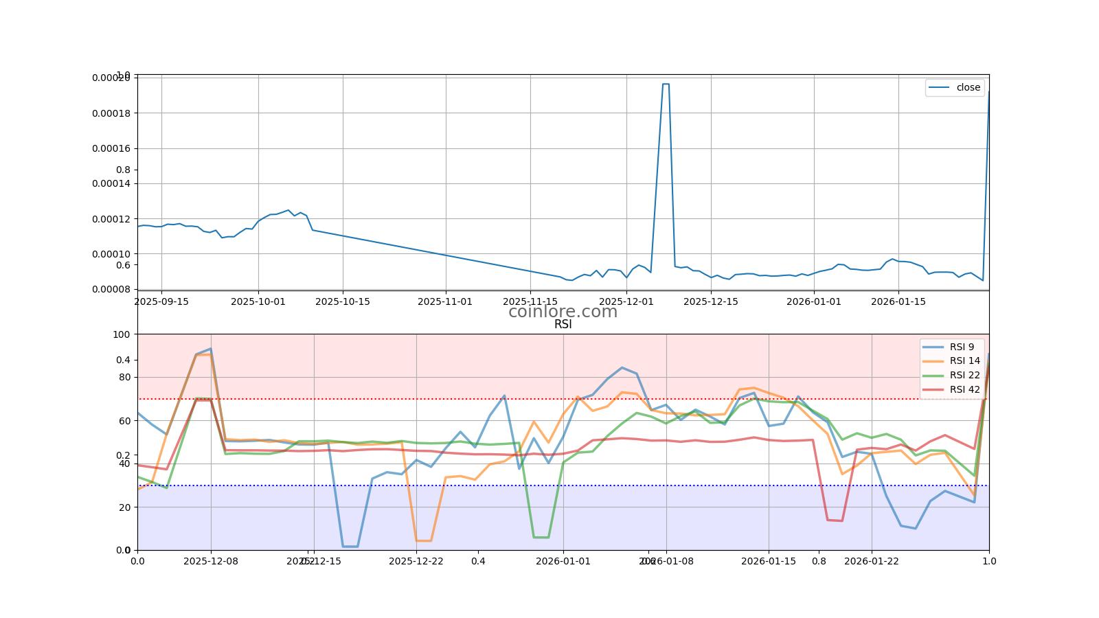 Electra RSI indicator