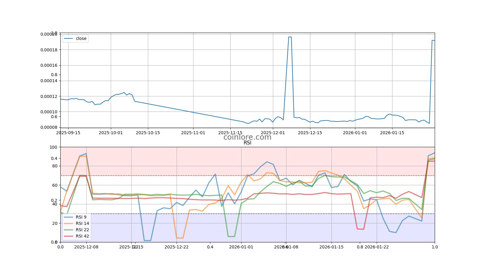 Electra RSI indicator