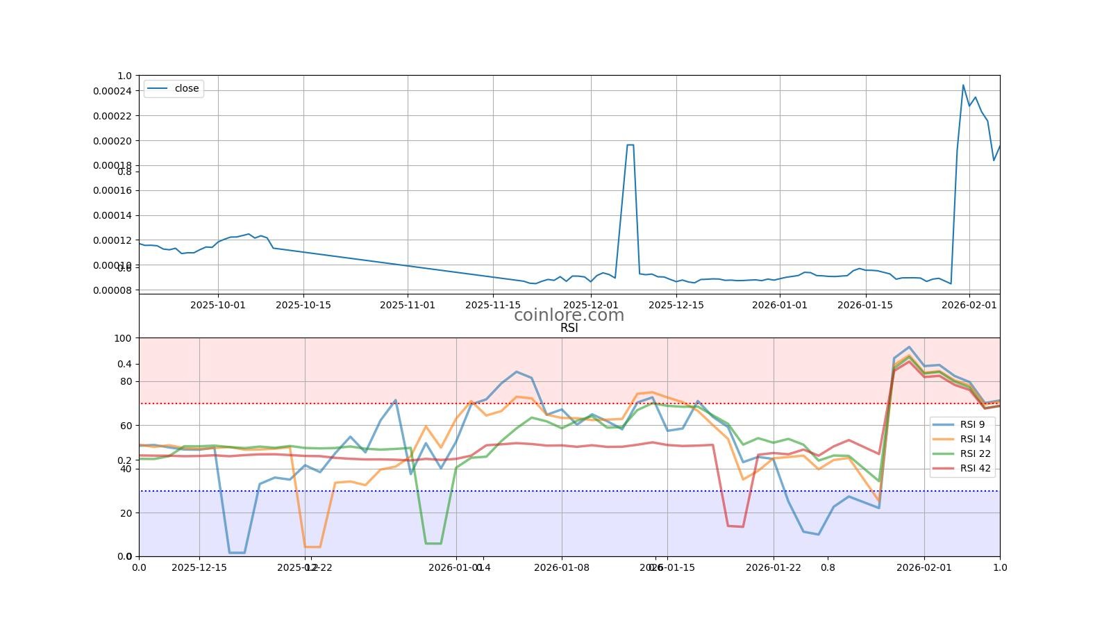 Electra RSI indicator
