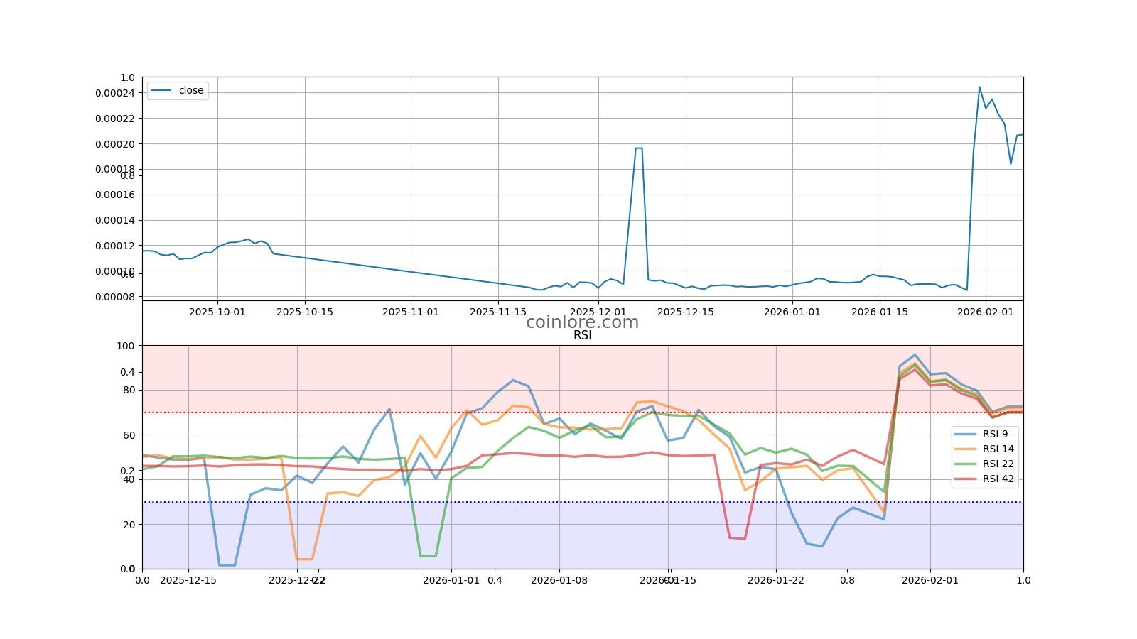 Electra RSI indicator
