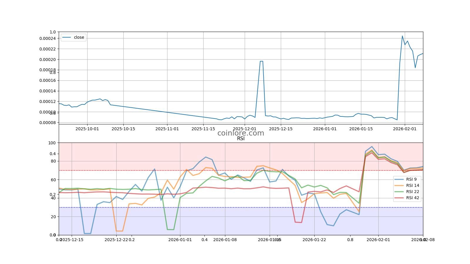 Electra RSI indicator