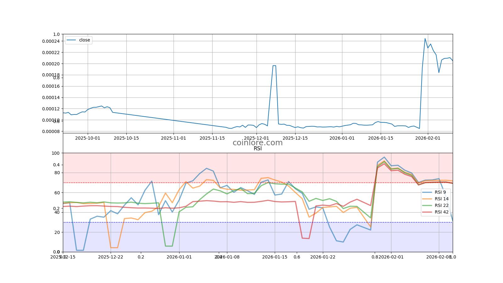 Electra RSI indicator