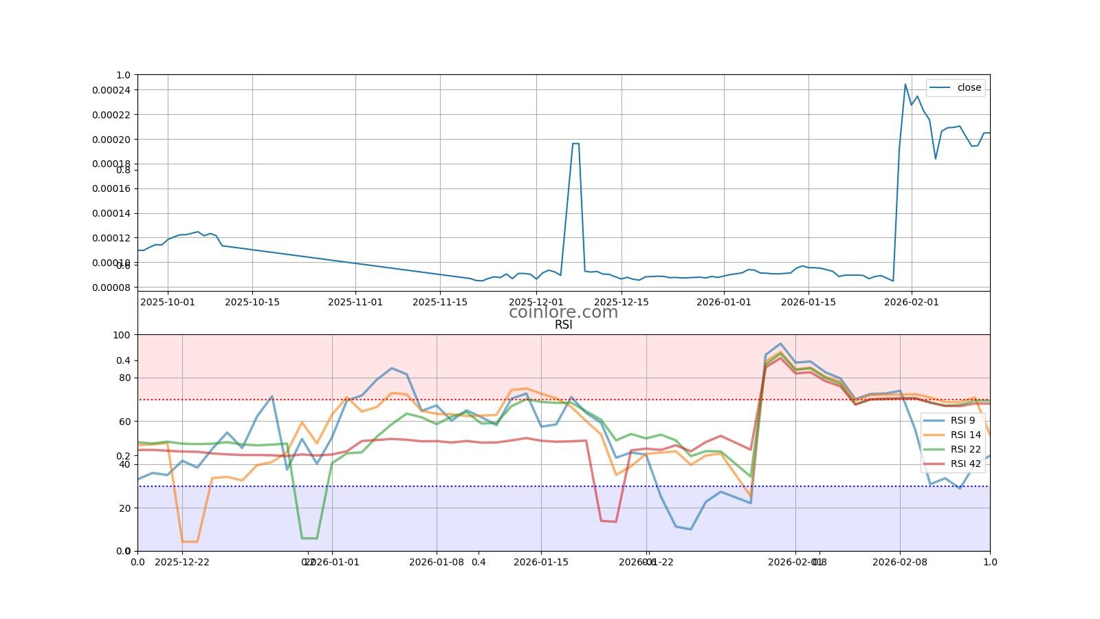 Electra RSI indicator