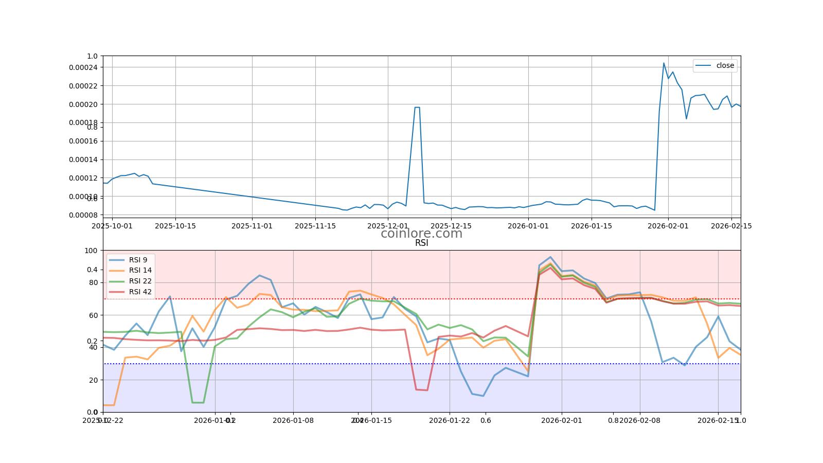Electra RSI indicator