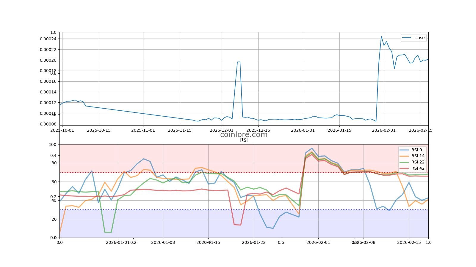 Electra RSI indicator