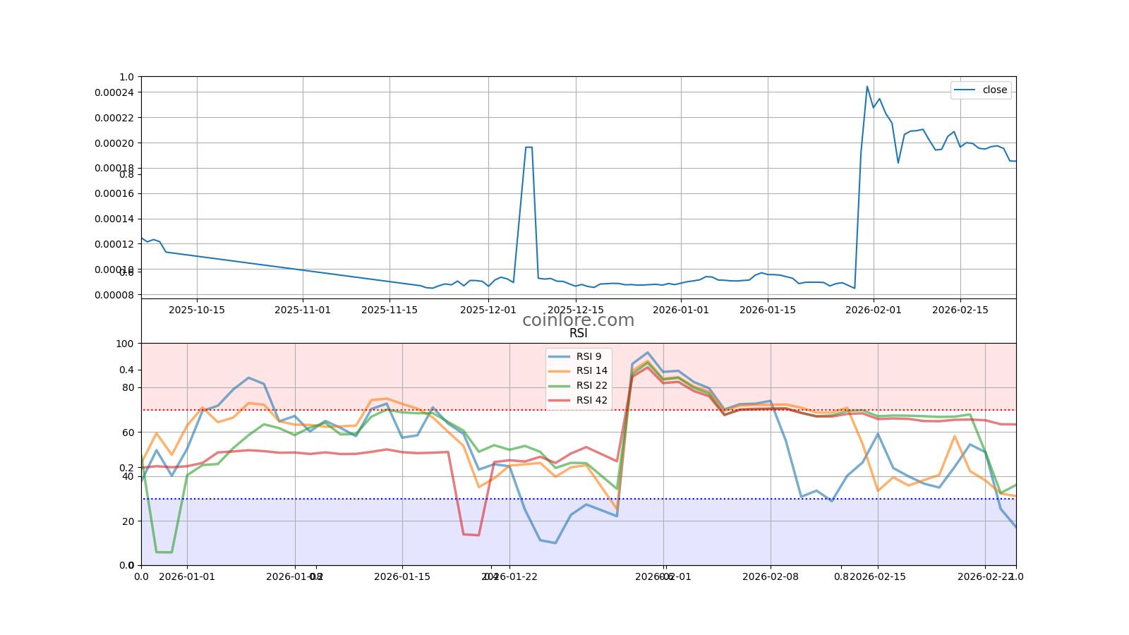Electra RSI indicator