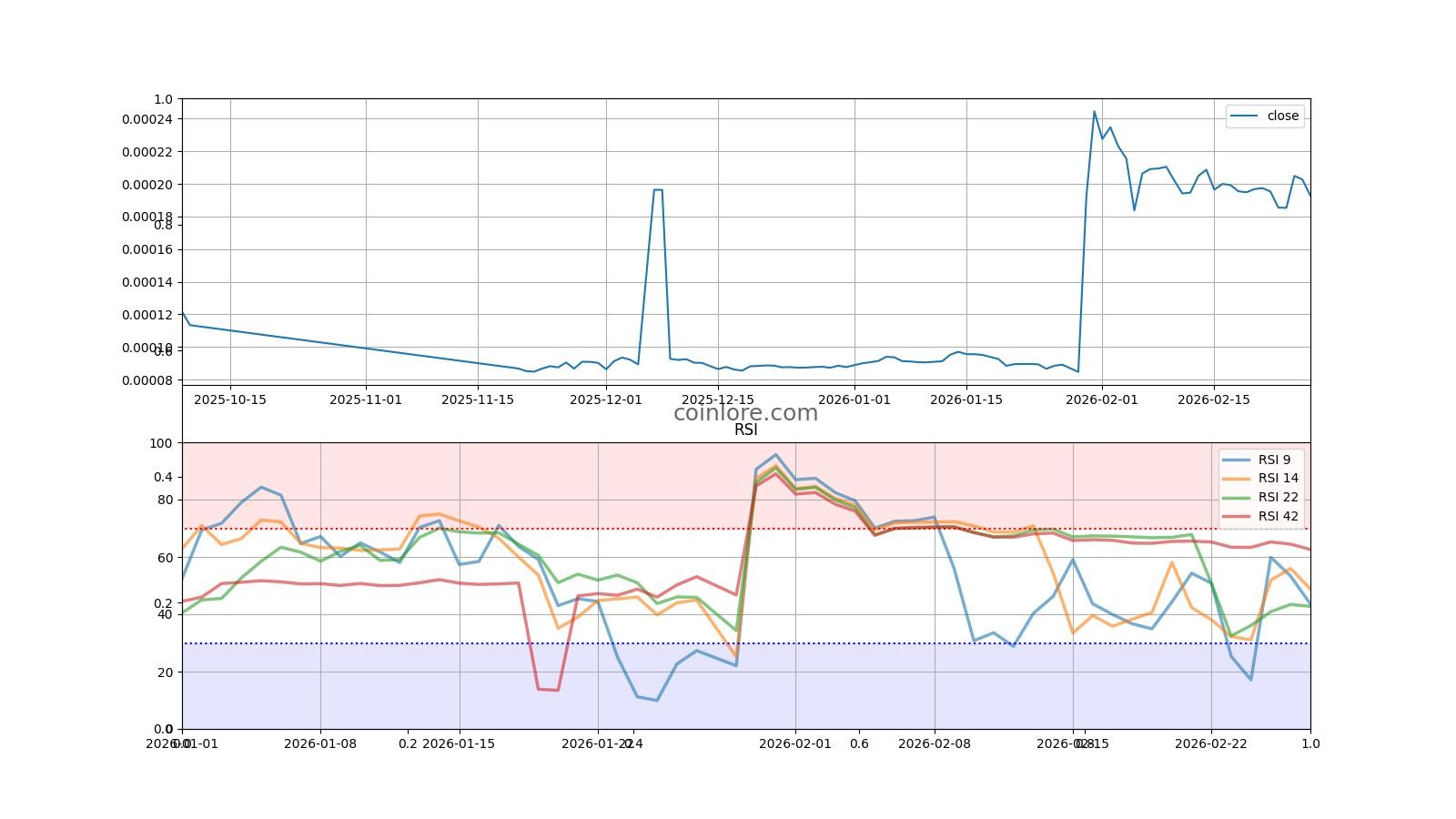 Electra RSI indicator