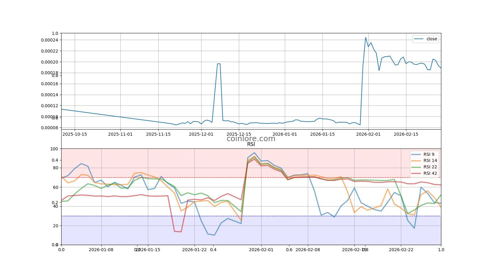 Electra RSI indicator