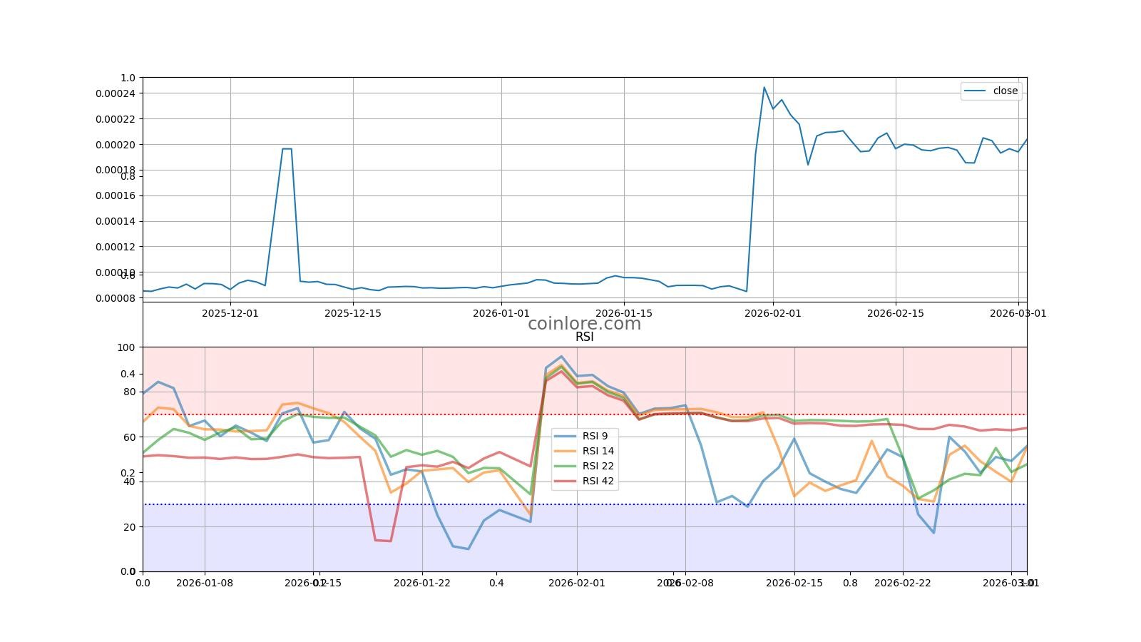 Electra RSI indicator