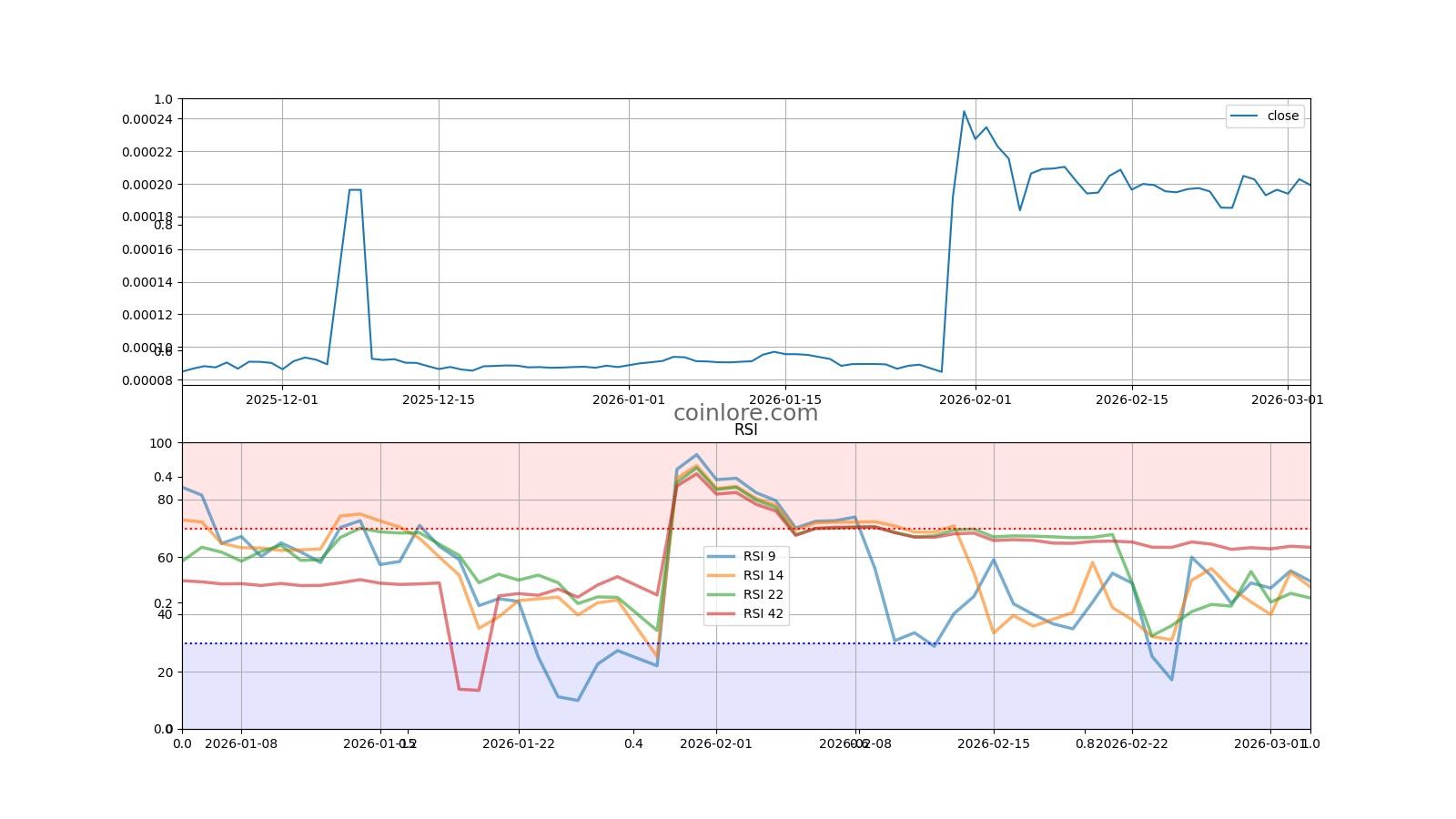 Electra RSI indicator