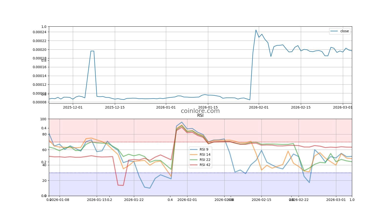 Electra RSI indicator