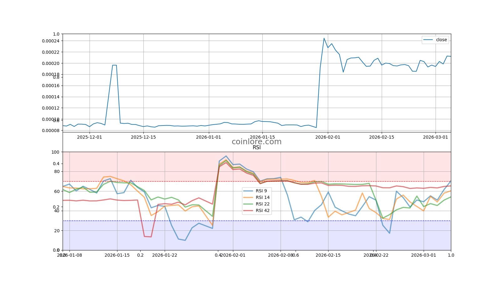 Electra RSI indicator