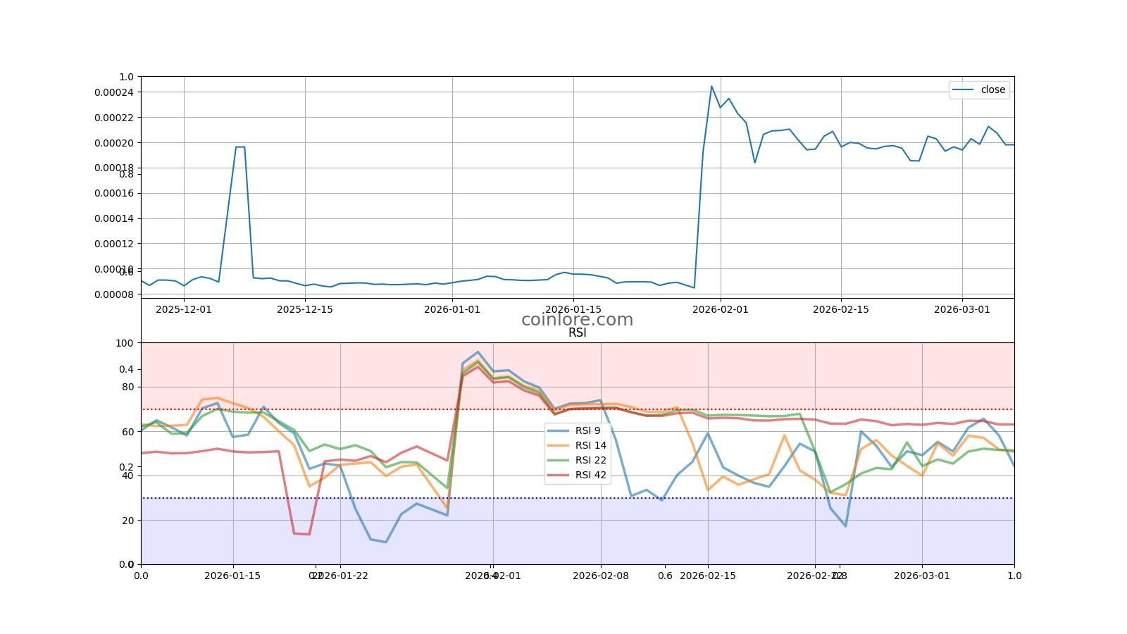 Electra RSI indicator