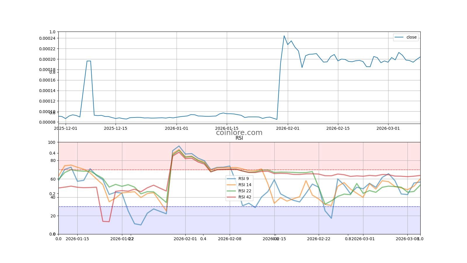 Electra RSI indicator