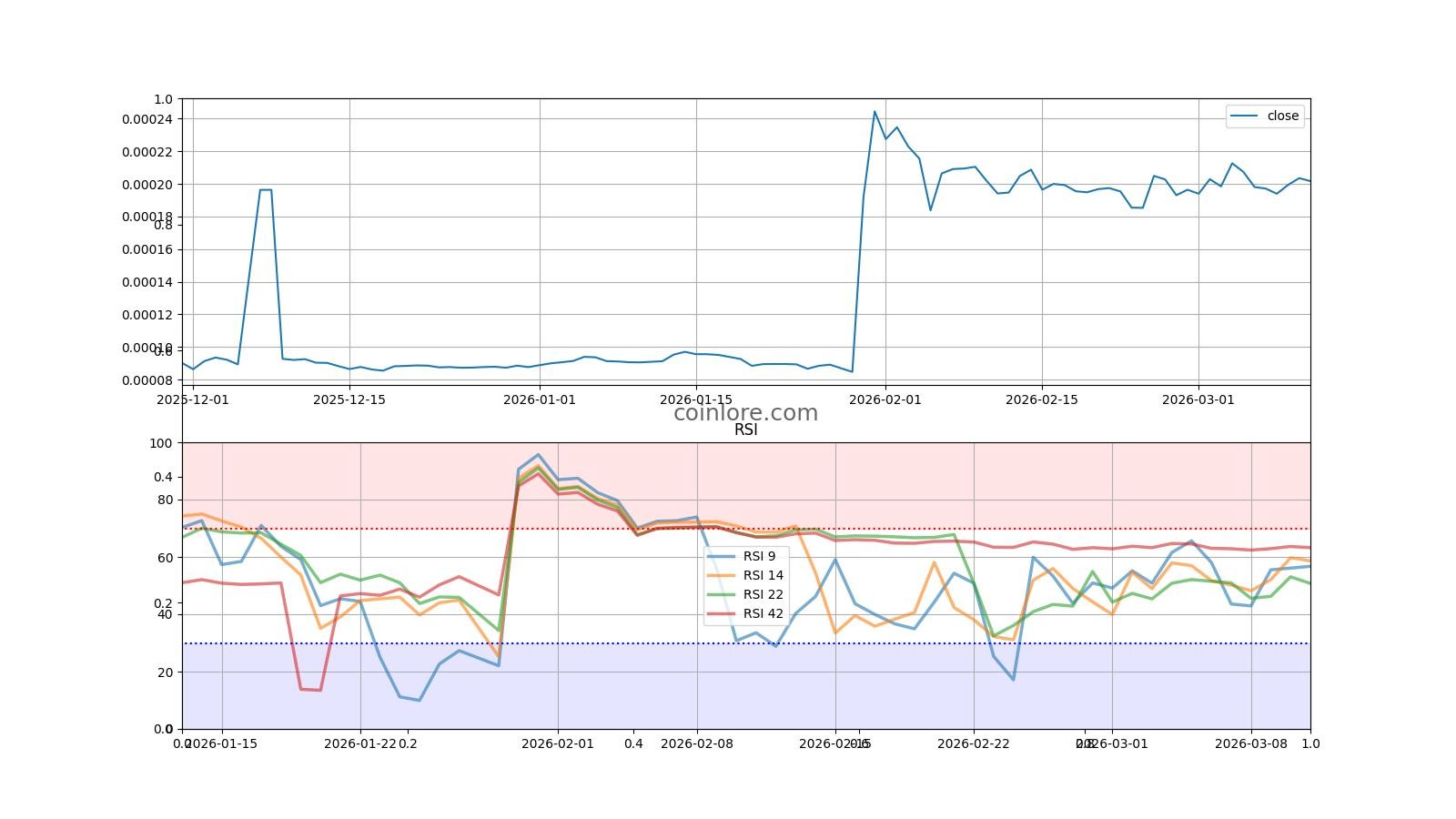 Electra RSI indicator