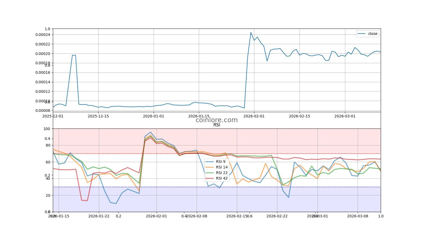 Electra RSI indicator