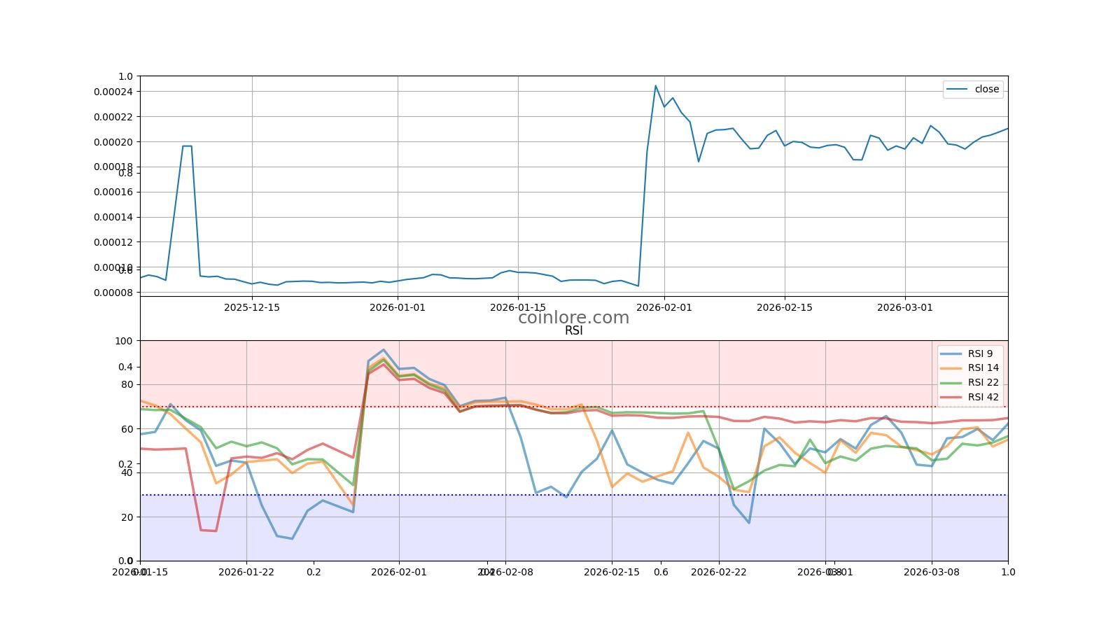 Electra RSI indicator
