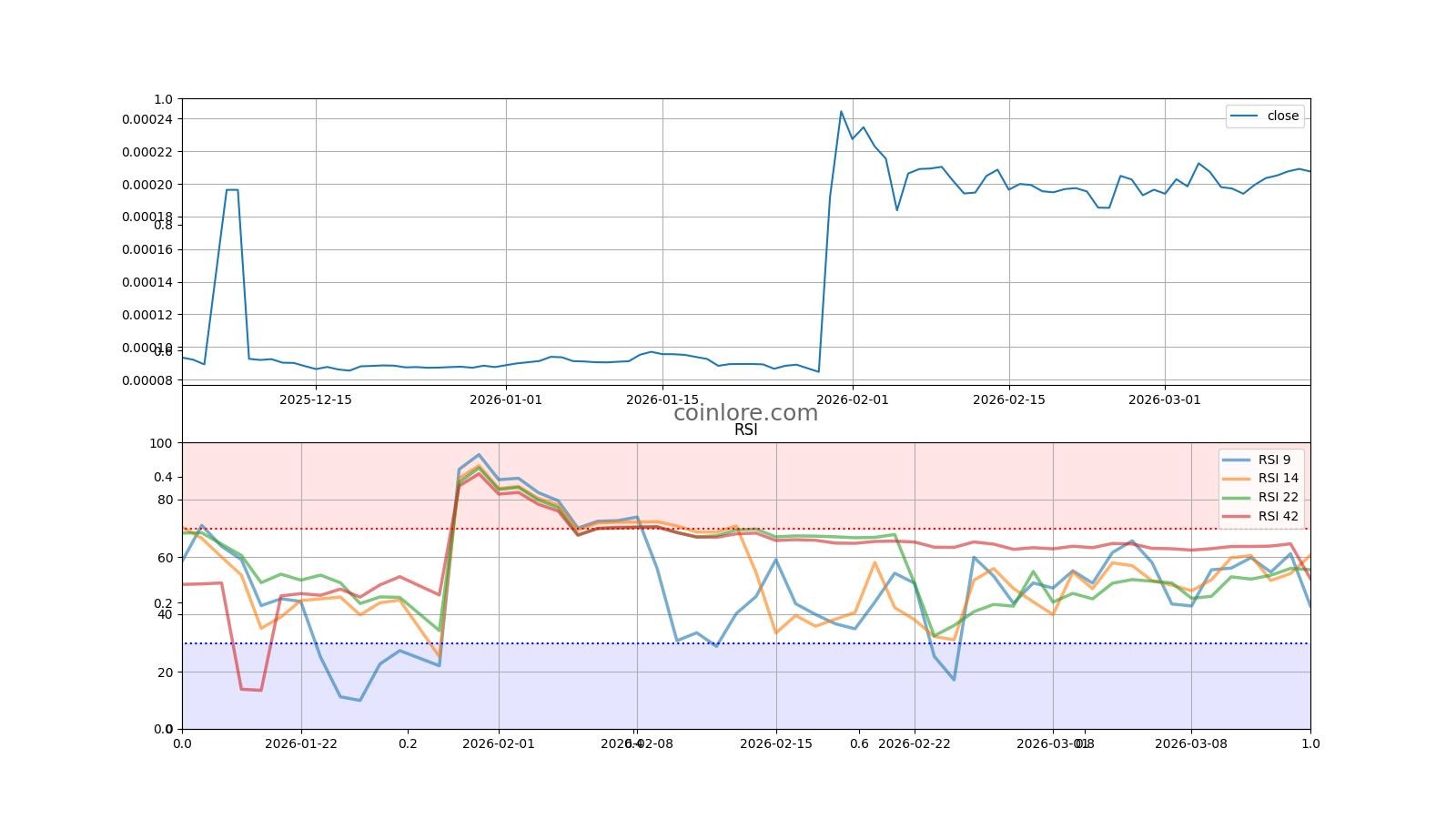 Electra RSI indicator